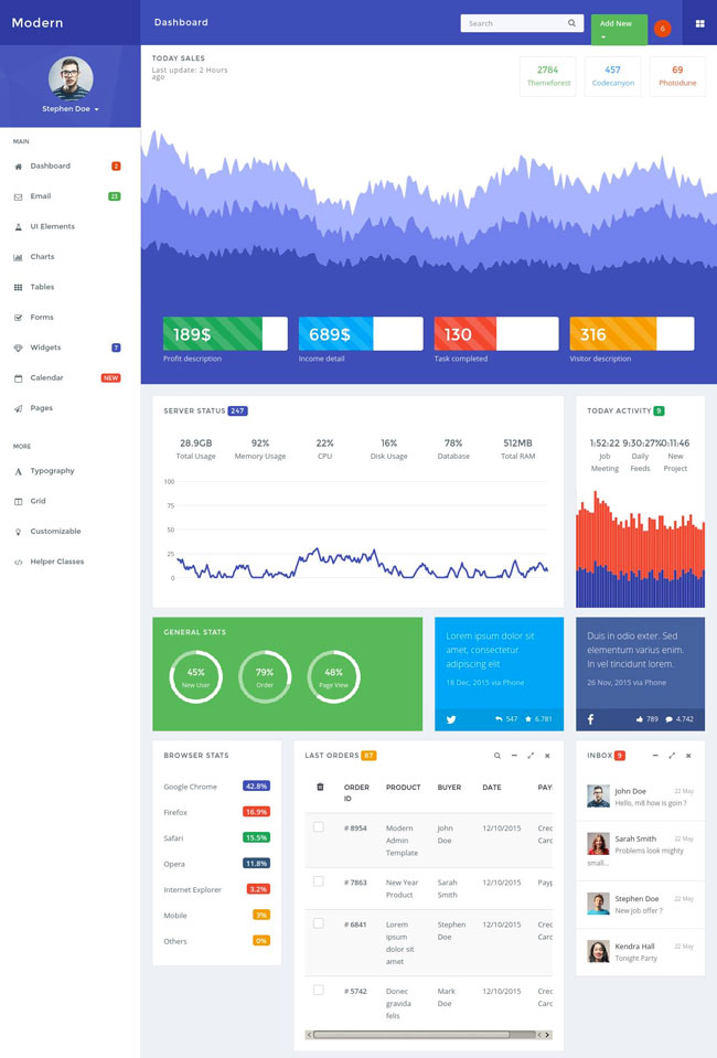 55 Best Responsive Admin Templates 2017 DesignMaz